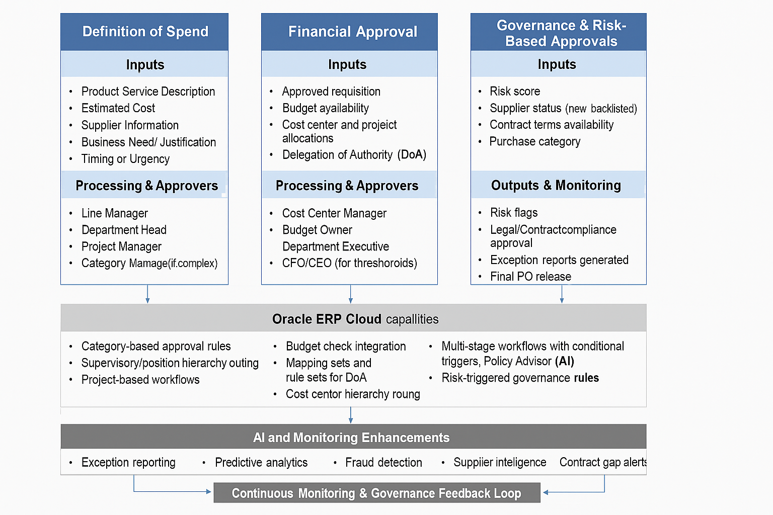 Rethinking Procurement Approvals: A Practical Approach to Spend ...